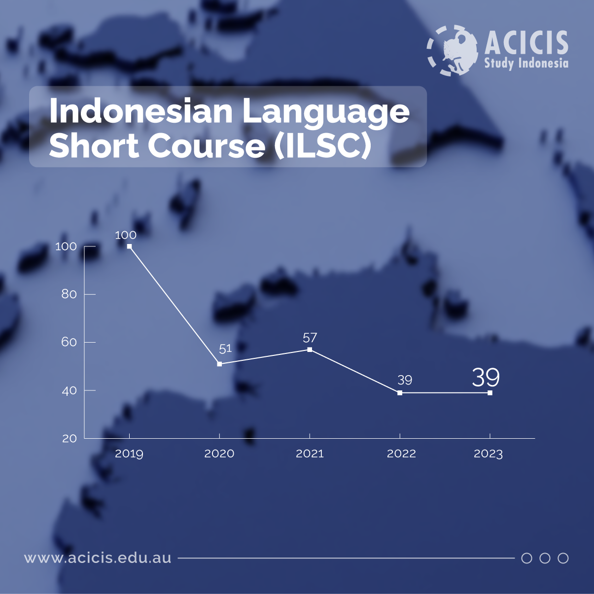 ACICIS Indonesian Language Short Course: Summer 2023 Participant ...