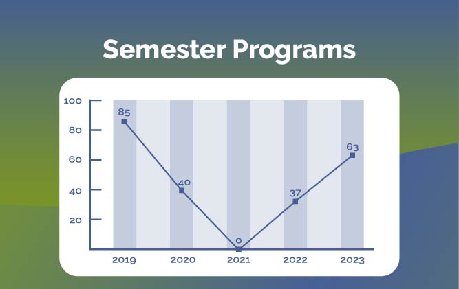 ACICIS Semester Programs: s57 Participant Summary - ACICIS. Study Indonesia.
