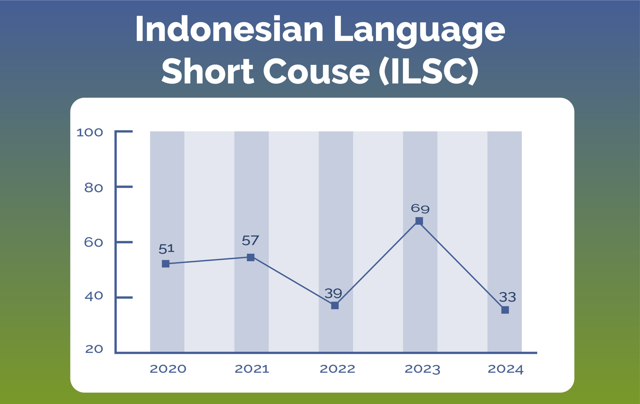 ACICIS ILSC: Summer 2024: Participant Summary - ACICIS. Study Indonesia.